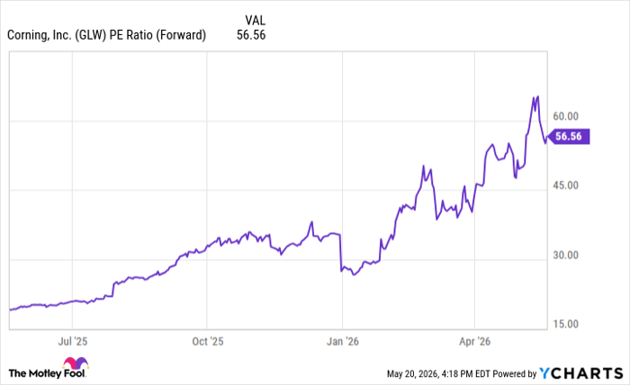 Wall Street was sleeping on the "bits-to-atoms" trade. This growth ...