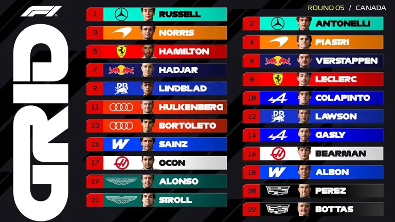 Formula 1: Αυτή είναι η σειρά εκκίνησης του GP Καναδά