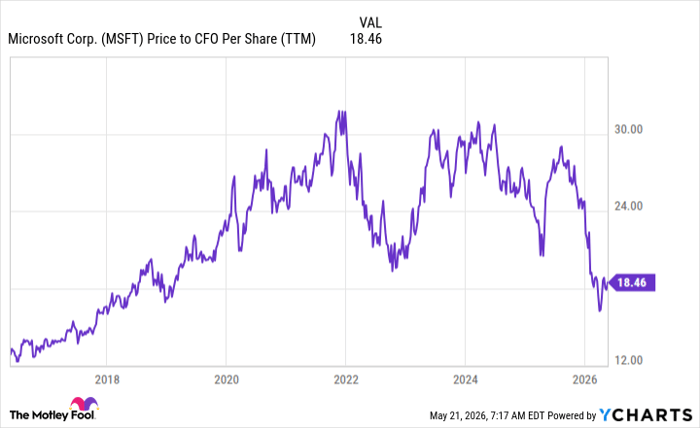 The Gates Foundation just sold all of its Microsoft stock. Is it time ...