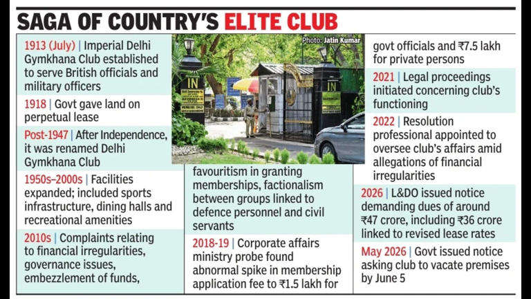 30-year membership wait, ‘green-card’ system: Inside Delhi's elite ...