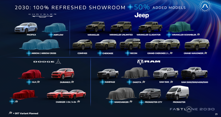 Hear about Stellantis' planned 20 new cars, including a Hellcat