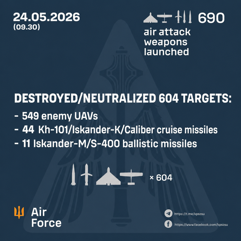 Russia uses Oreshnik, Kinzhals and Zircons in attack on Ukraine