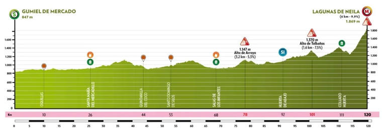 Yara Kastelijn imponeert met dubbelslag op slotdag Vuelta a Burgos Feminas