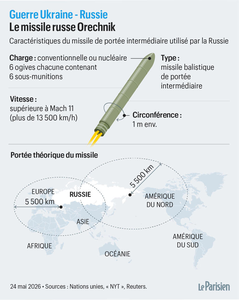 Guerre en Ukraine : une ogive vieille de 9 ans, le surpuissant missile ...