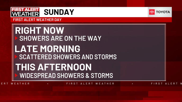 First Alert Weather Day: Flood watch issued for parts of Tri-State