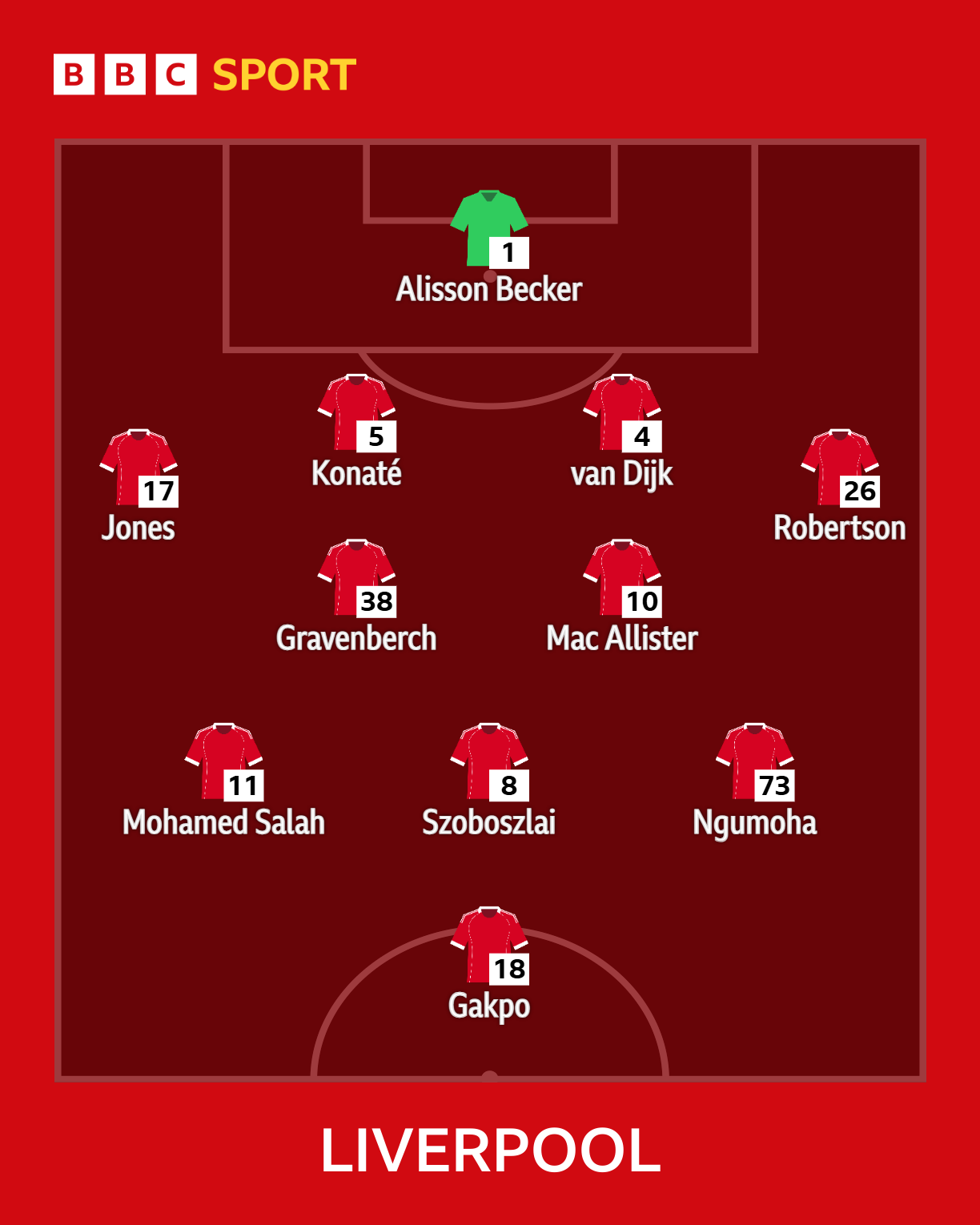 Liverpool v Brentford: Team news