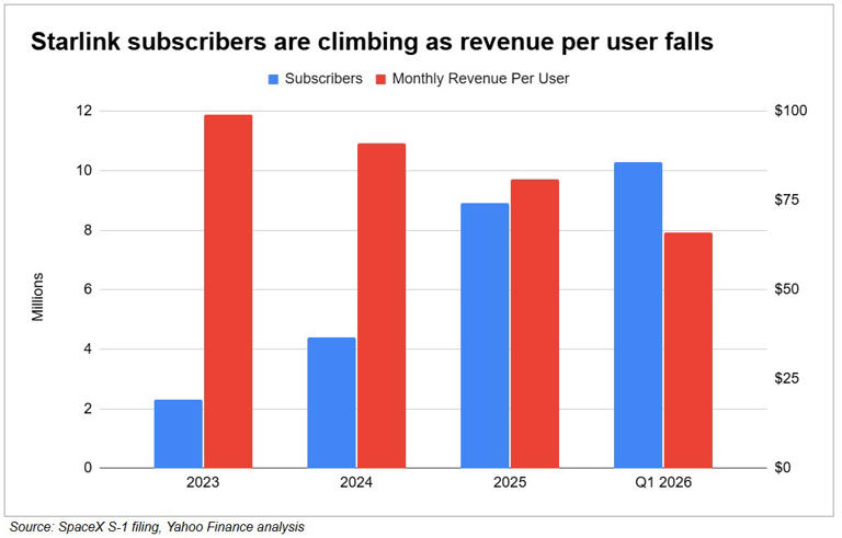 SpaceX's IPO charts reveal a company spending like an AI giant: Chart ...