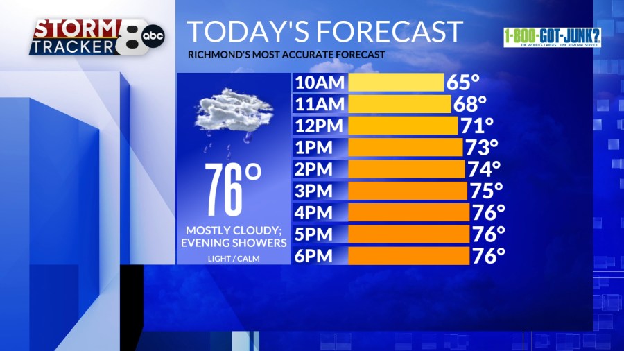 StormTracker8: Cloudy & Mostly Dry Sunday; Unsettled Pattern Continues