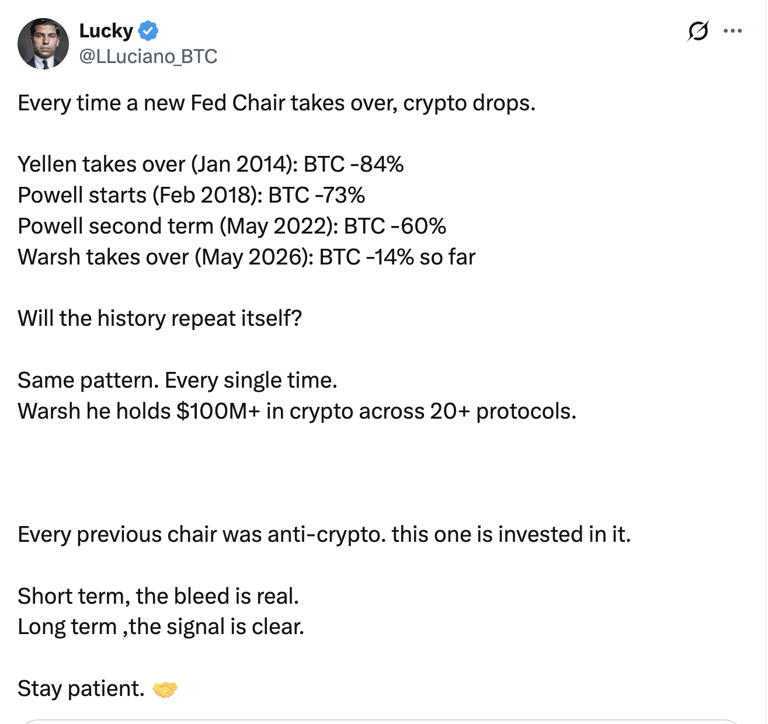 Why is Bitcoin falling despite pro-crypto Kevin Warsh becoming Fed chair?