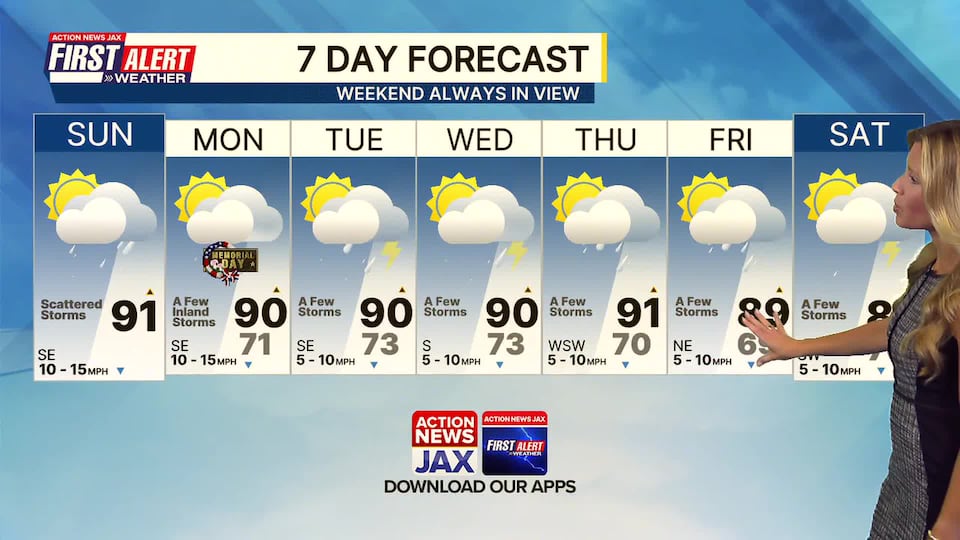 First Alert 7 day forecast: Feeling like summer this week