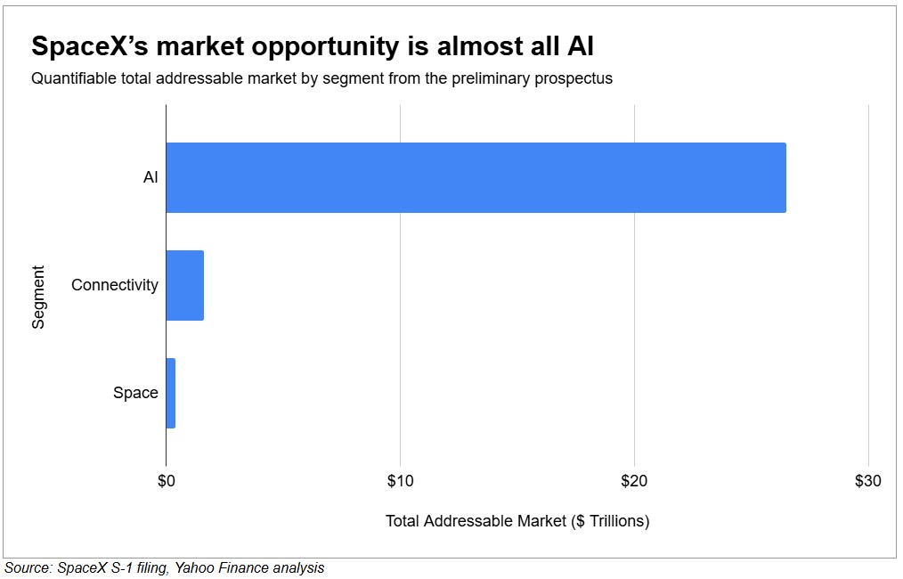 SpaceX's IPO charts reveal a company spending like an AI giant: Chart ...