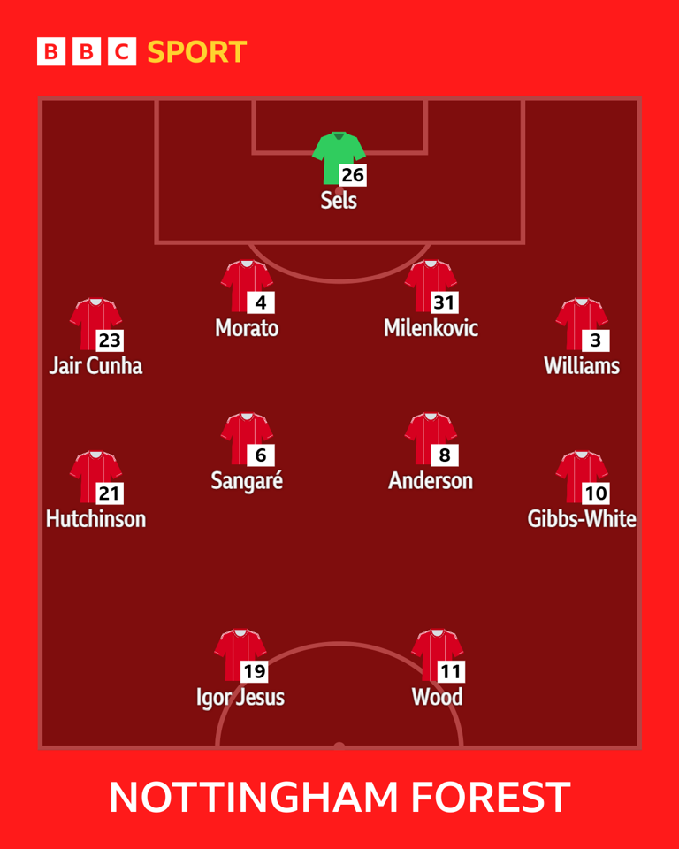 Nottingham Forest v Bournemouth: Team news