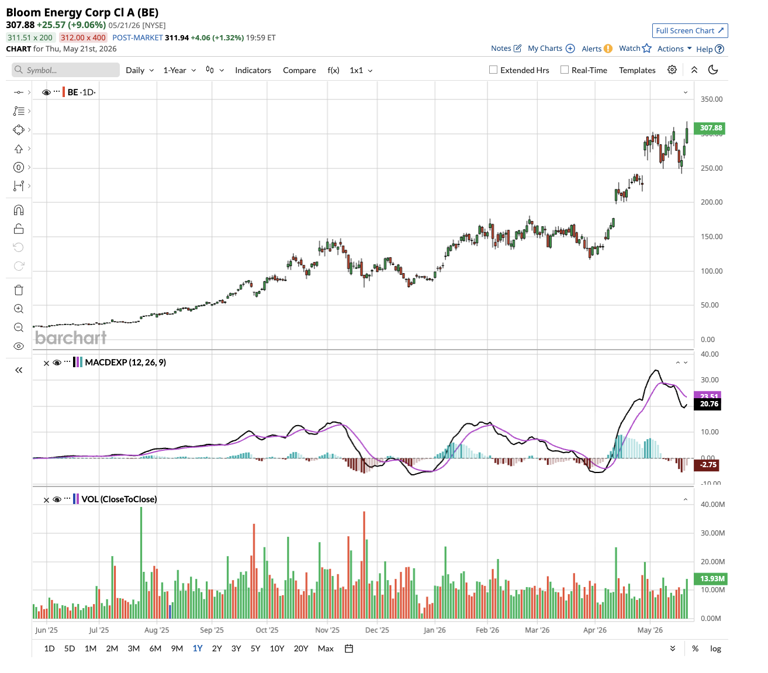 A $2.6 billion reason to buy Bloom Energy stock now