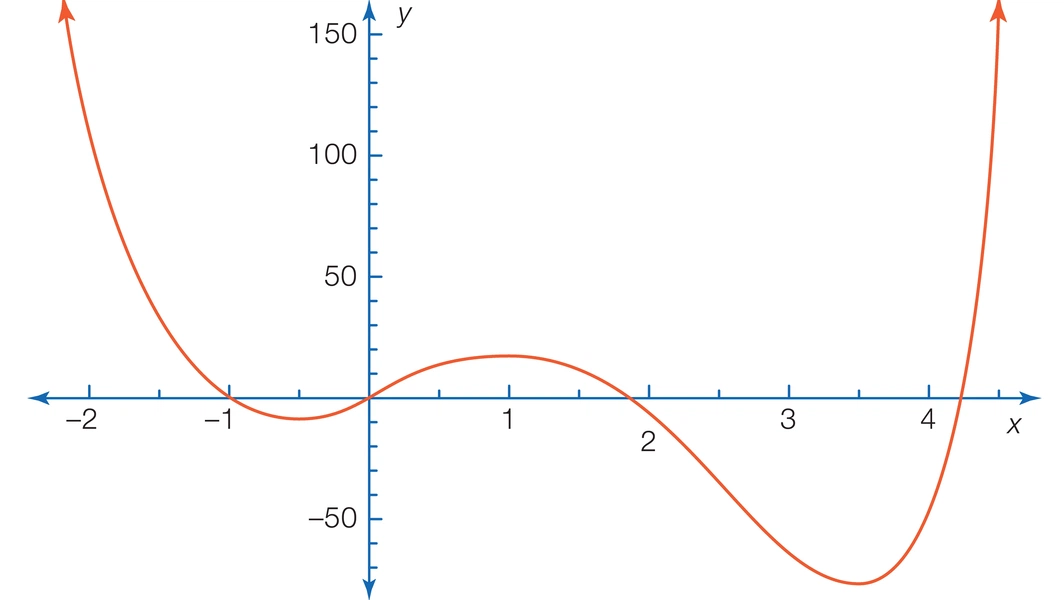 Why calculus still shapes our modern world