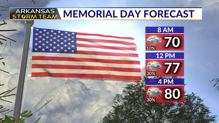 Arkansas Storm Team forecast: Rain & storms stay in the forecast