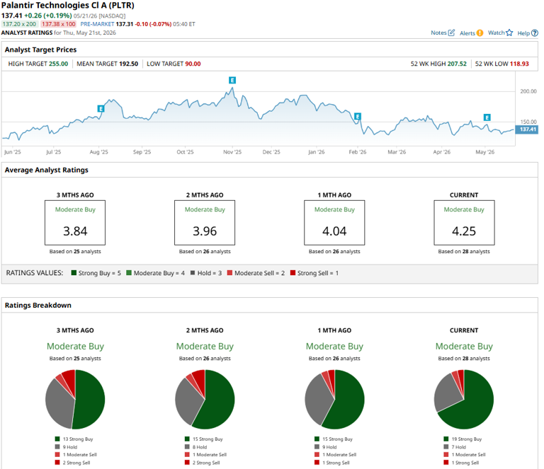 Palantir’s AI surge meets market correction. Buy the PLTR stock dip now.