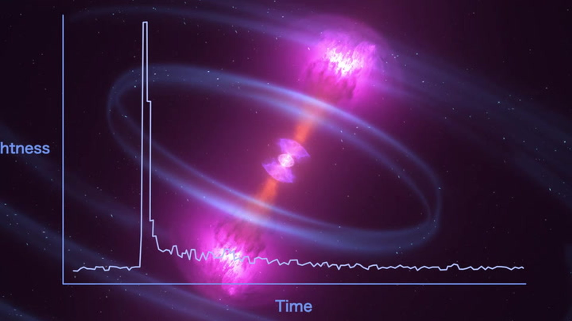 NASA explains Fermi telescope does not detect gamma-rays from nearby ...