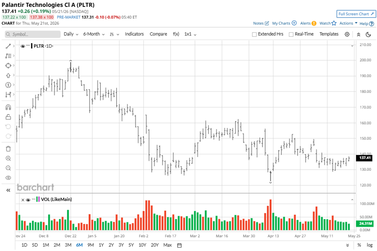 Palantir’s AI surge meets market correction. Buy the PLTR stock dip now.