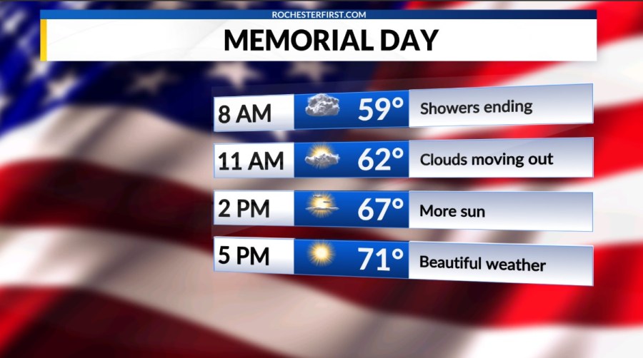 Weather forecast: More rain tonight, but sunnier days ahead