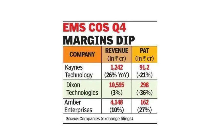 EMS COS bear brunt of rising costs, wage hikes, rupee fall