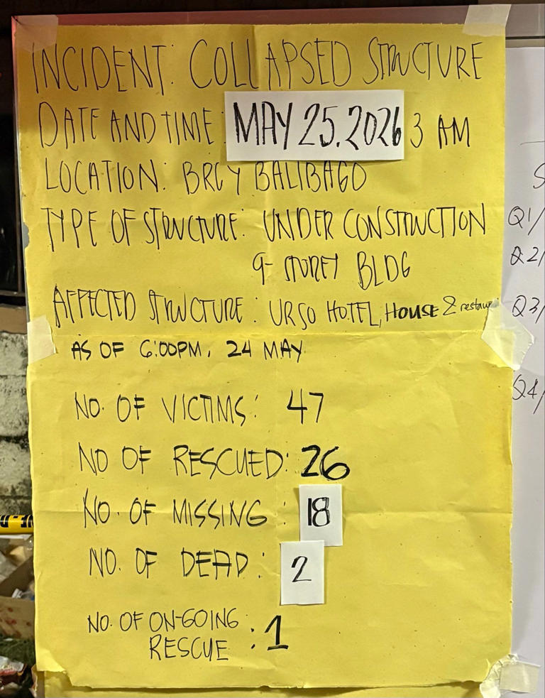 2 confirmed dead, 18 still missing in Pampanga building collapse as ...