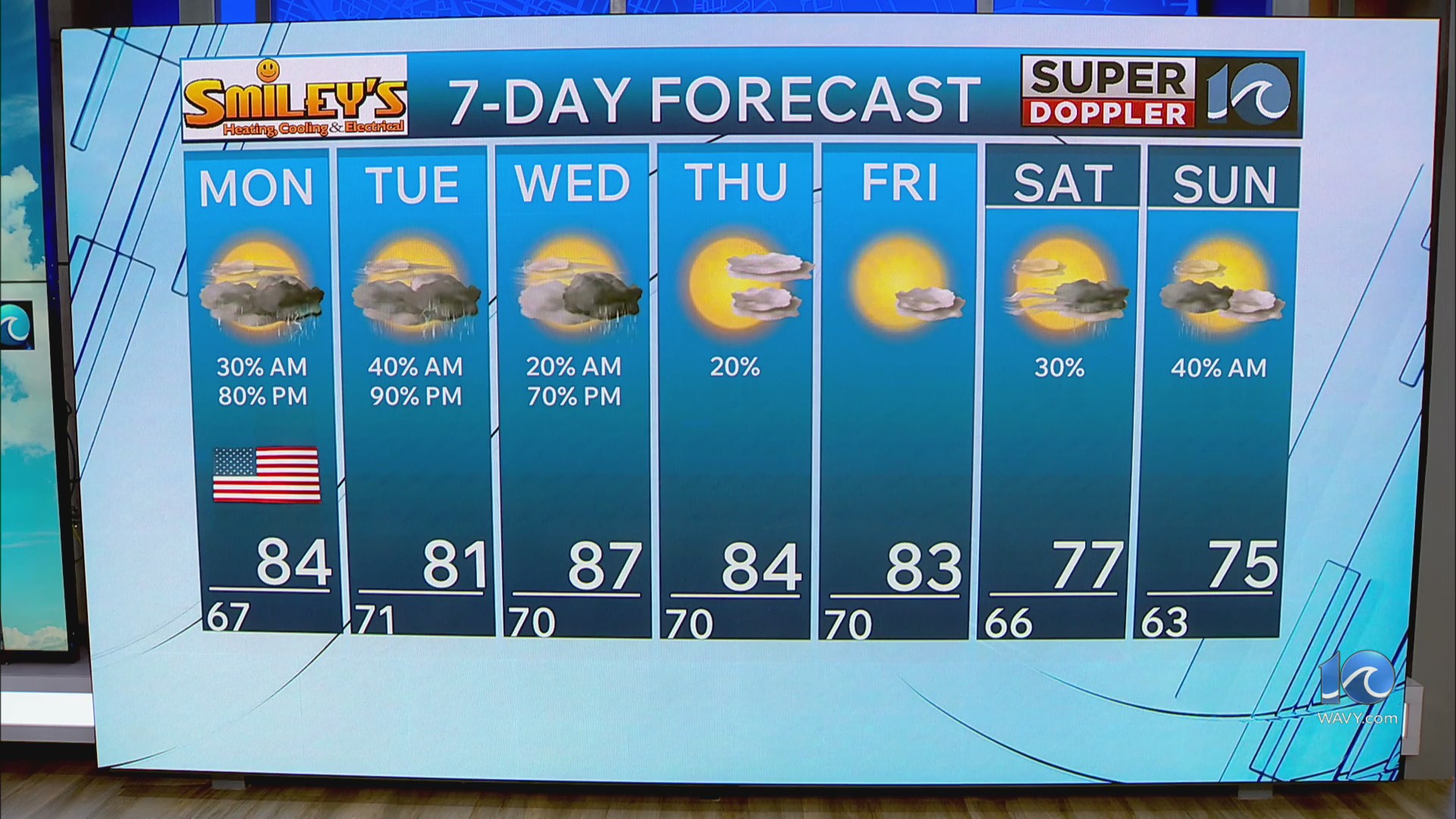 WAVY weather evening update | May 24, 2026