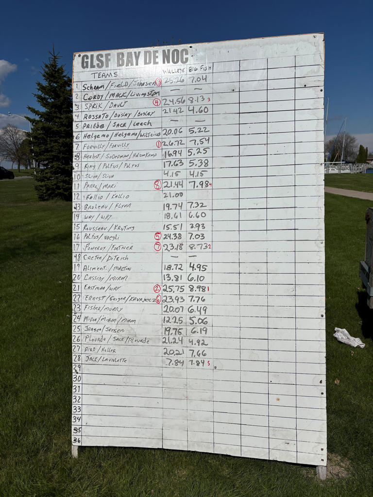 Early Bird Walleye Tournament held in Escanaba