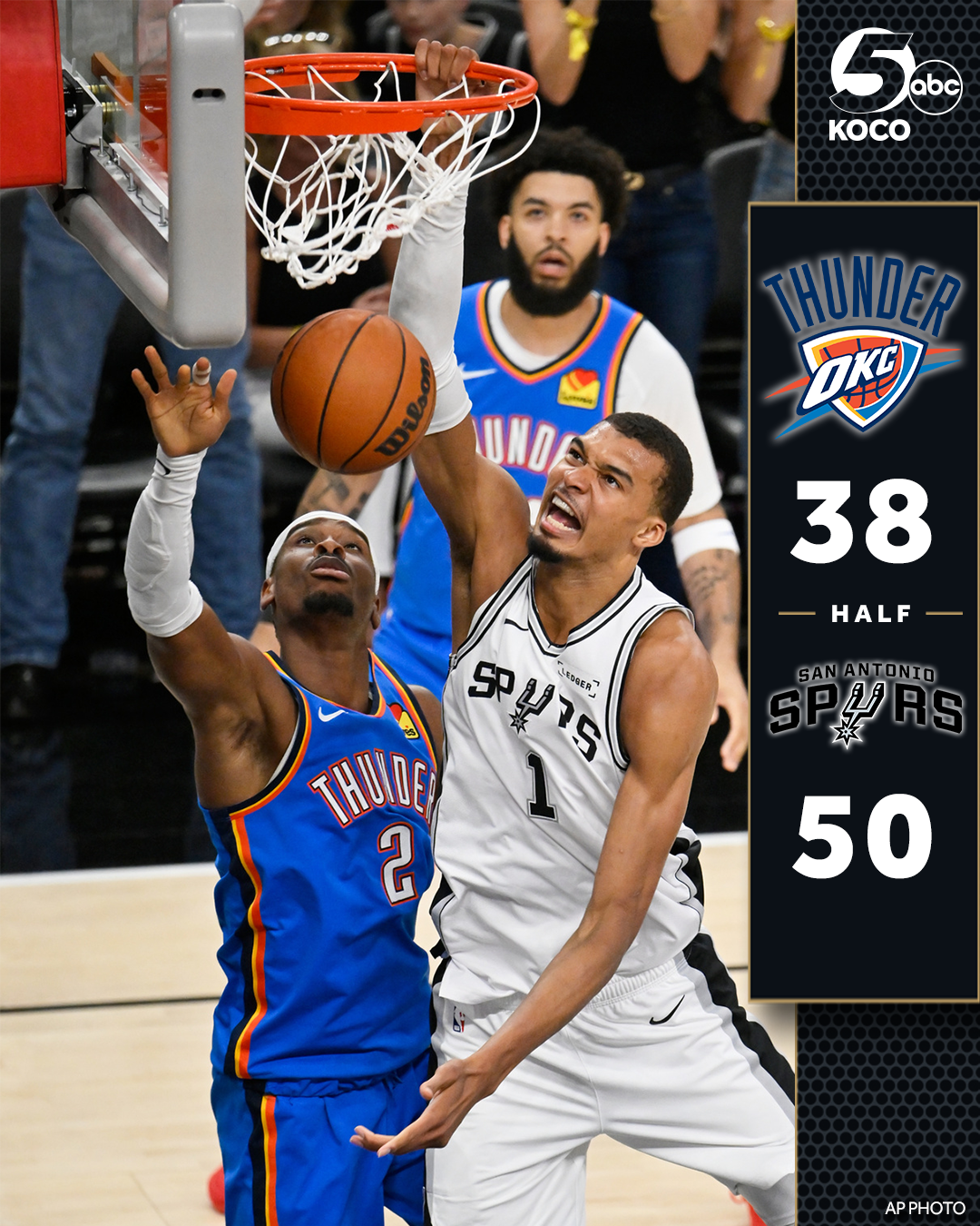 Thunder drop Game 4 of Western Conference Finals to Spurs, series tied 2-2