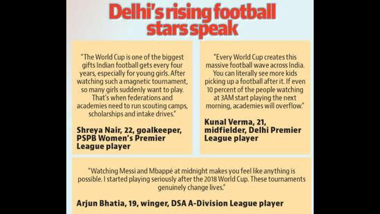 World Football Day | No sleep, only football: Dilli gears up for FIFA ...