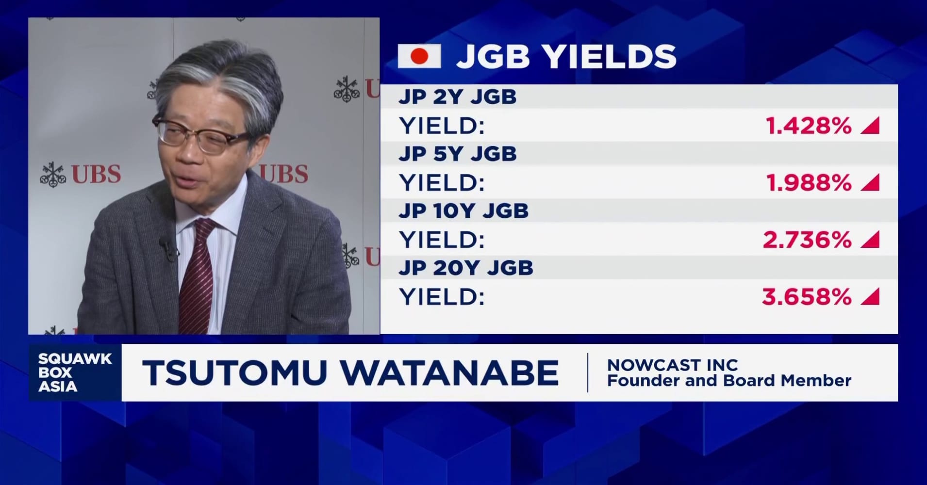 Weak consumption is a reflection of lagging real wage growth in Japan ...