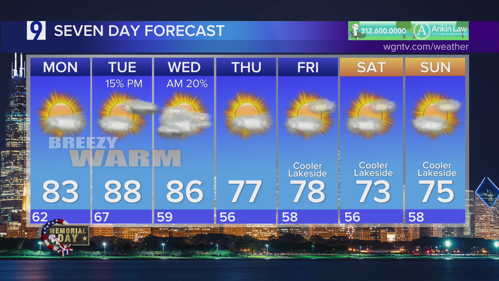Sunday forecast: Picture-perfect evening sets the tone for summerlike ...