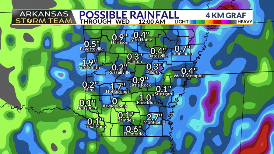 Arkansas Storm Team forecast: Rain & storms stay in the forecast
