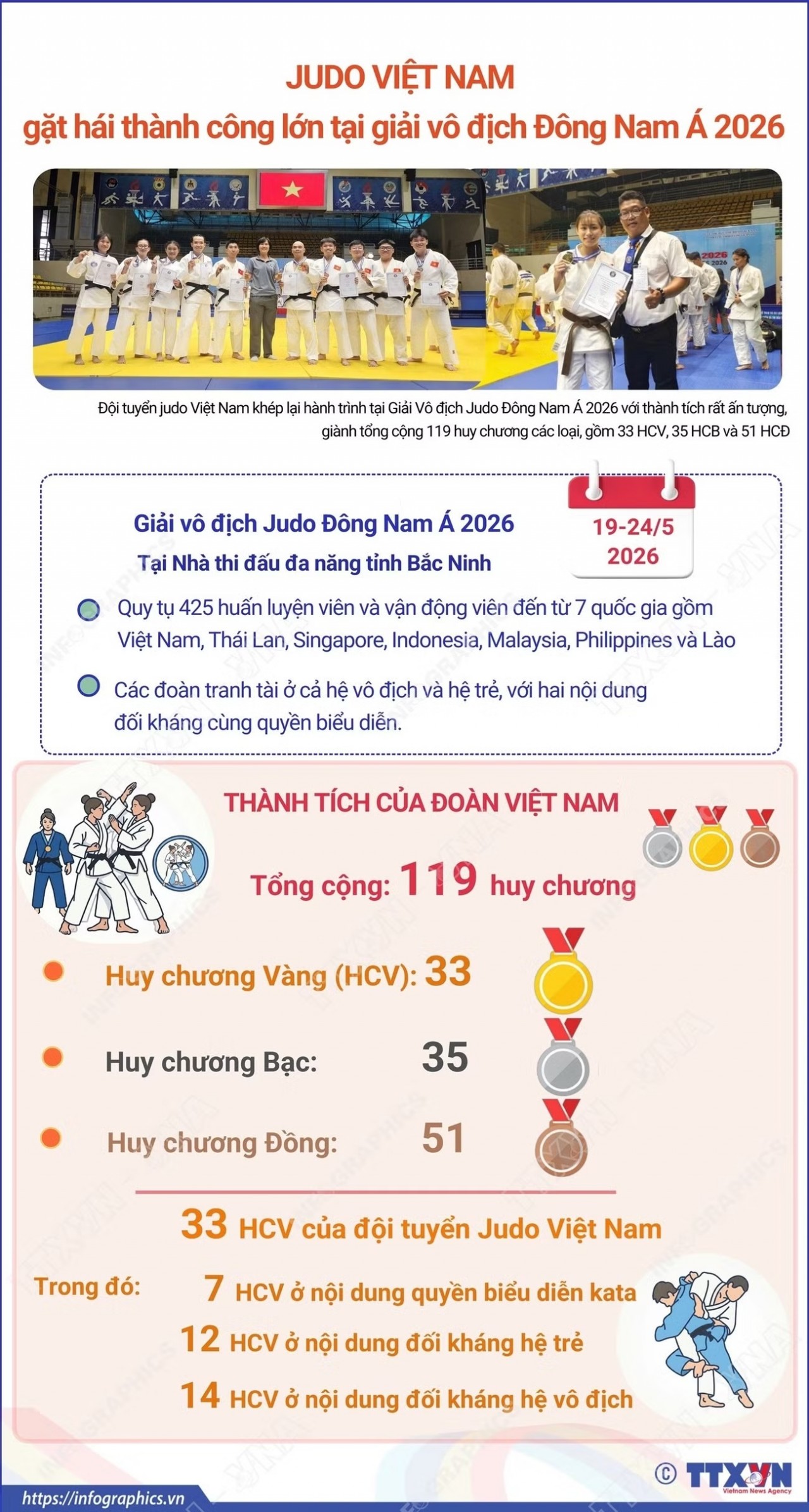 Giải Judo Đông Nam Á 2026: Khẳng định sức mạnh chiều sâu của Judo Việt Nam