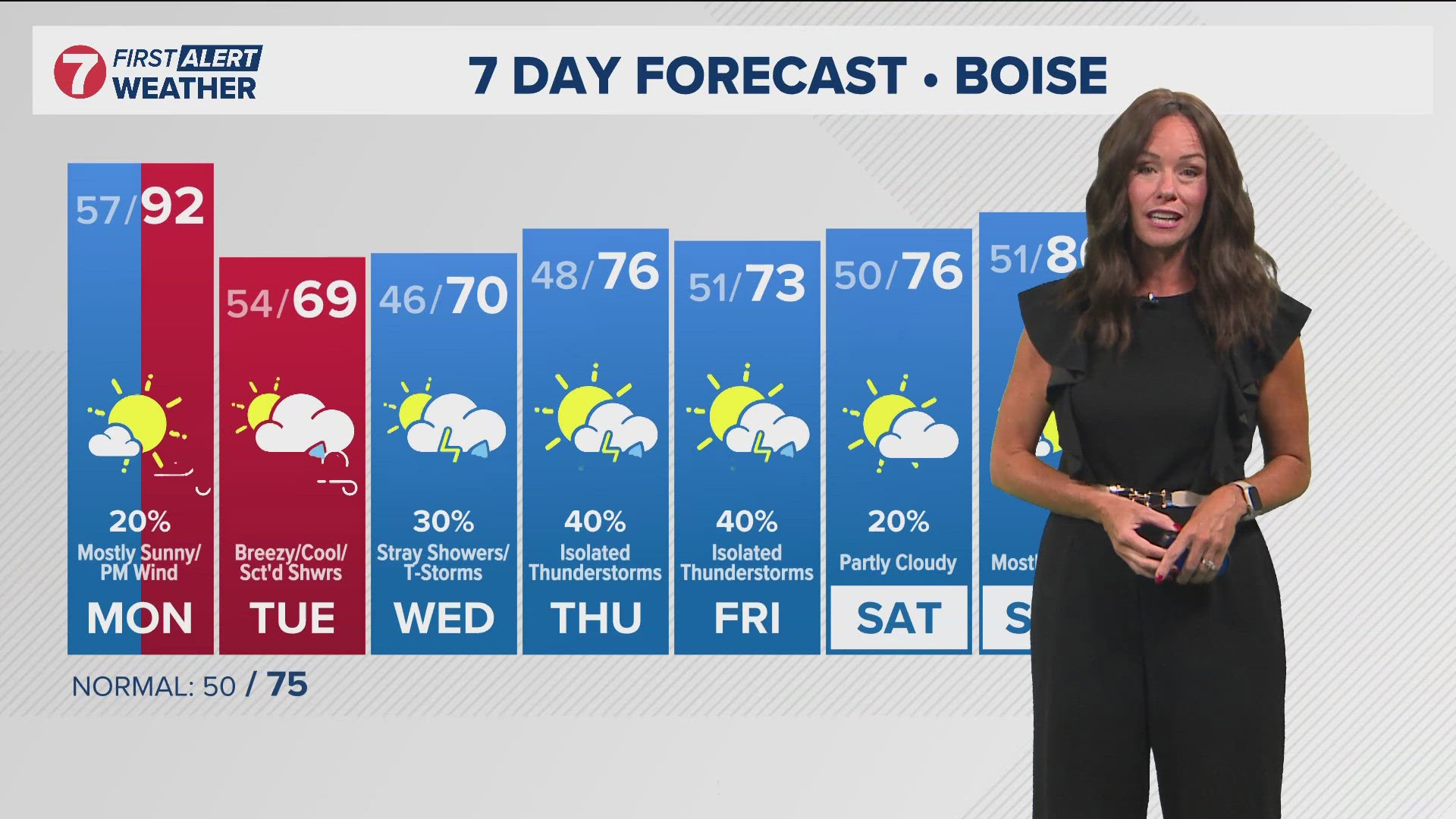 Southern Idaho weather: Hot, windy Memorial Day