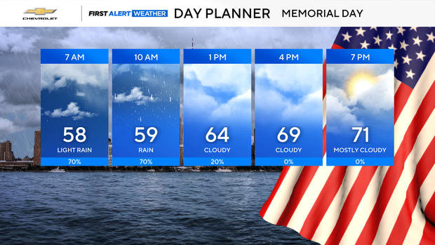 Chilly, rainy Memorial Day weekend weather in NYC. Here's the forecast.
