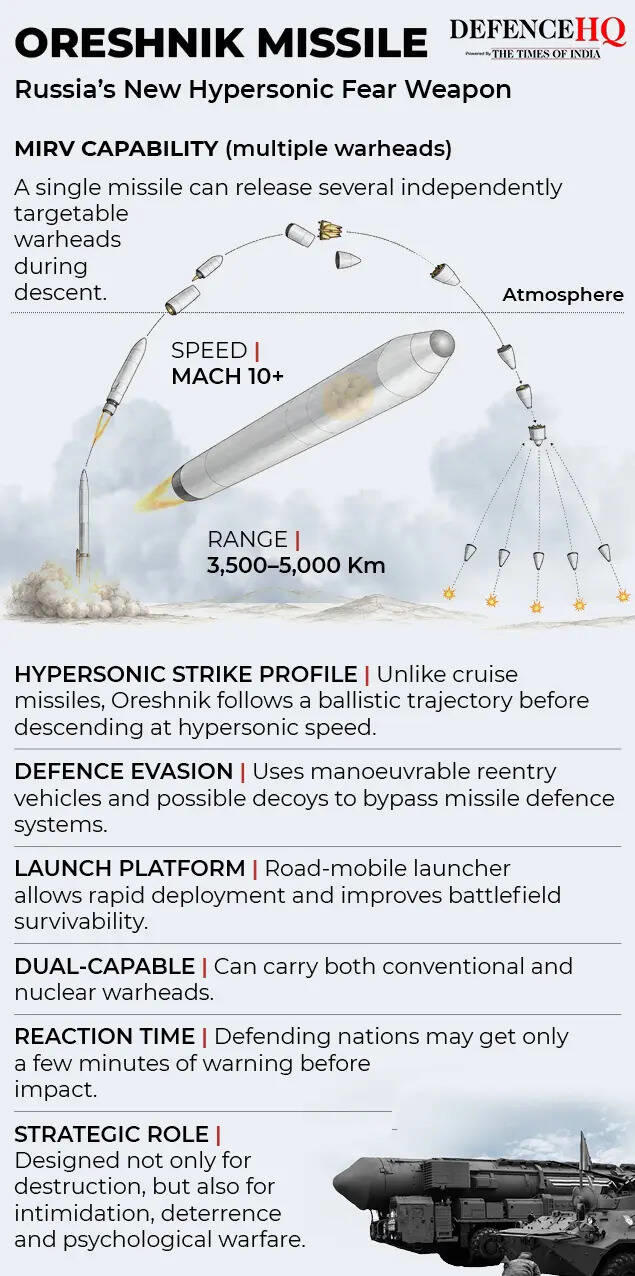 Russia’s Oreshnik: What makes the multi-warhead ballistic missile used ...