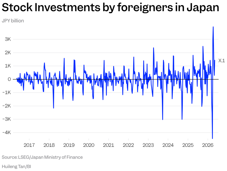 Japan’s stock market is back — for real this time — and AI is only part ...
