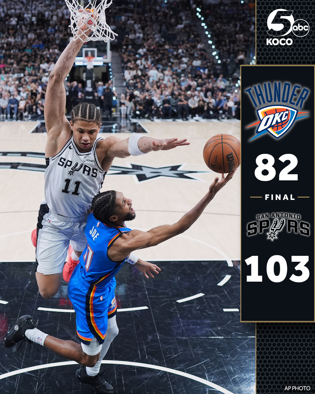 Thunder drop Game 4 of Western Conference Finals to Spurs, series tied 2-2