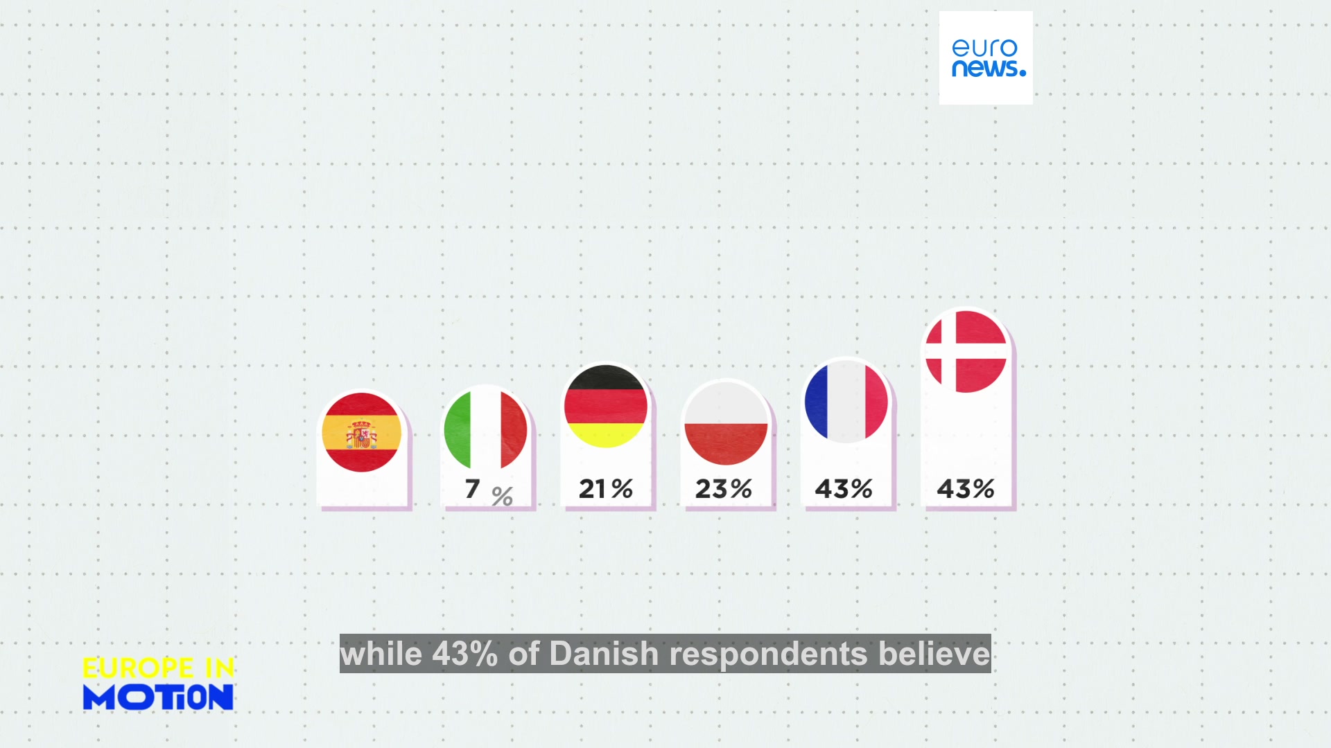 Young Europeans are putting money into a pension system they don't ...