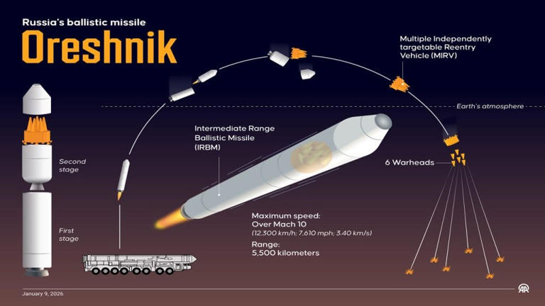 Not just Oreshnik, from Kinzhal to Iskander, Russia’s missile arsenal ...