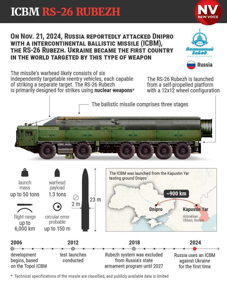 Russia uses Oreshnik, Kinzhals and Zircons in attack on Ukraine
