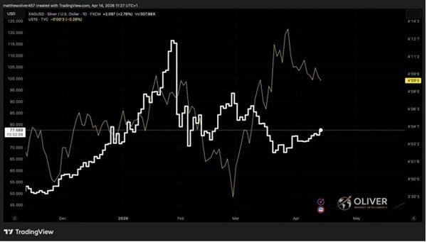 strongThe Disconnect in Silver Markets/strong