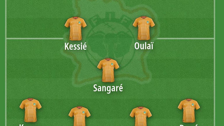 Côte d’Ivoire 2026 World Cup preview: Breaking new ground more than ...