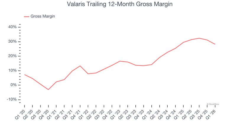 Valaris (VAL): Buy, sell, or hold post Q1 earnings?