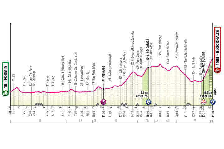 244 kilometers, then the Blockhaus: The Giro is about to explode