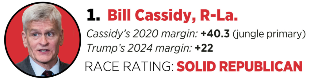 The most vulnerable senators of 2026, less than 6 months before ...