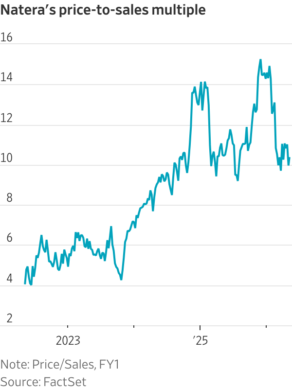 The cancer test that Wall Street is betting on