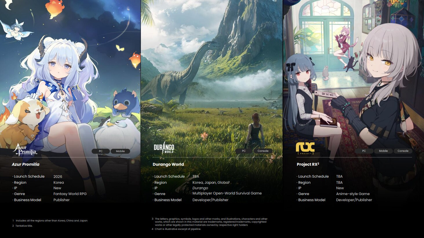 Nexon Games' new subculture title 'Project RX' to launch on consoles