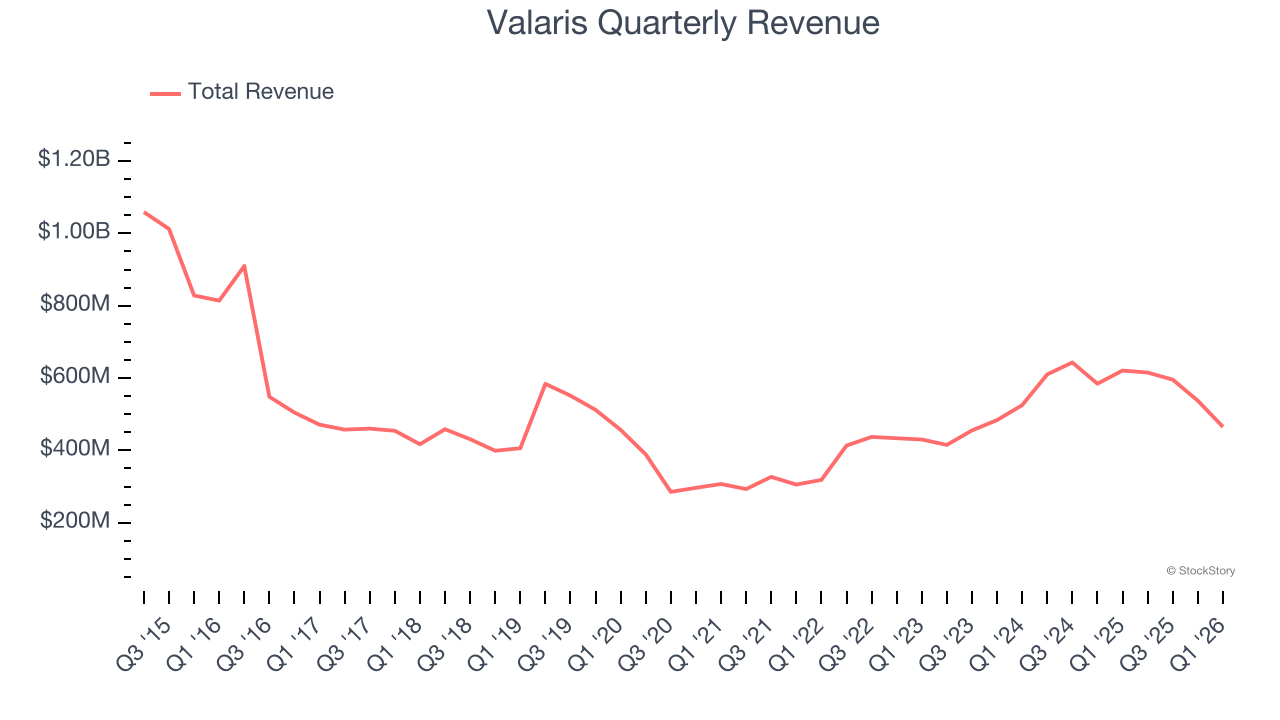 Valaris (VAL): Buy, sell, or hold post Q1 earnings?