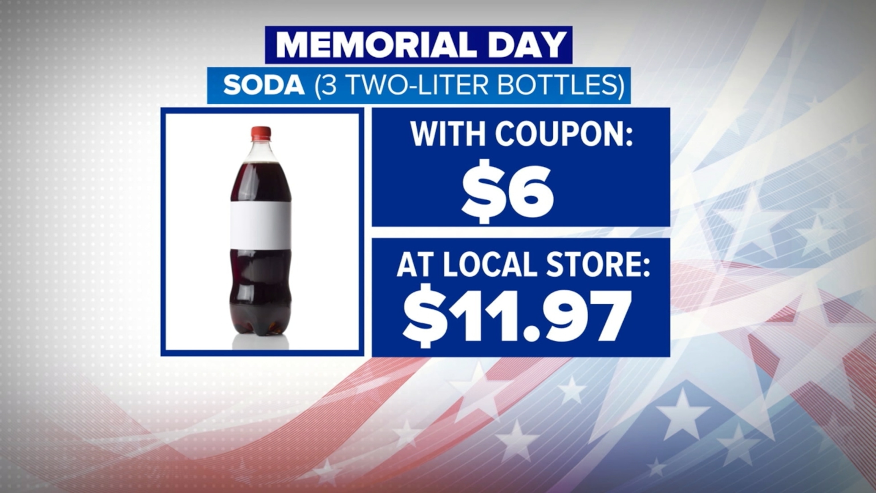 Tips to save on groceries amid surging prices